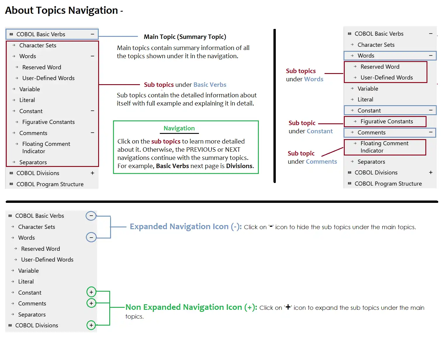 Mainframestechhelp | Complete Mainframe Tutorials